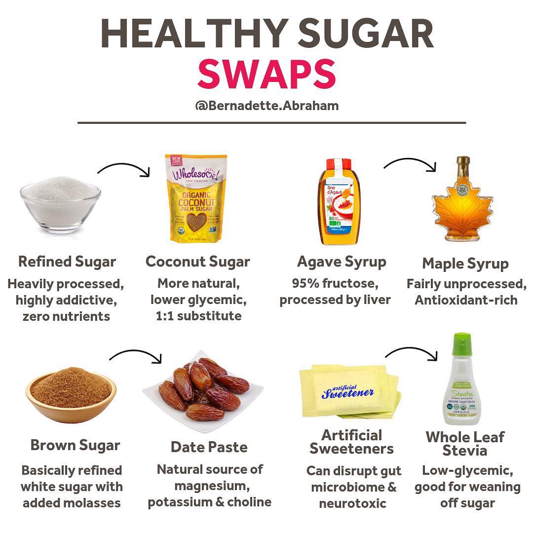Healthy Sugar Swaps B Better