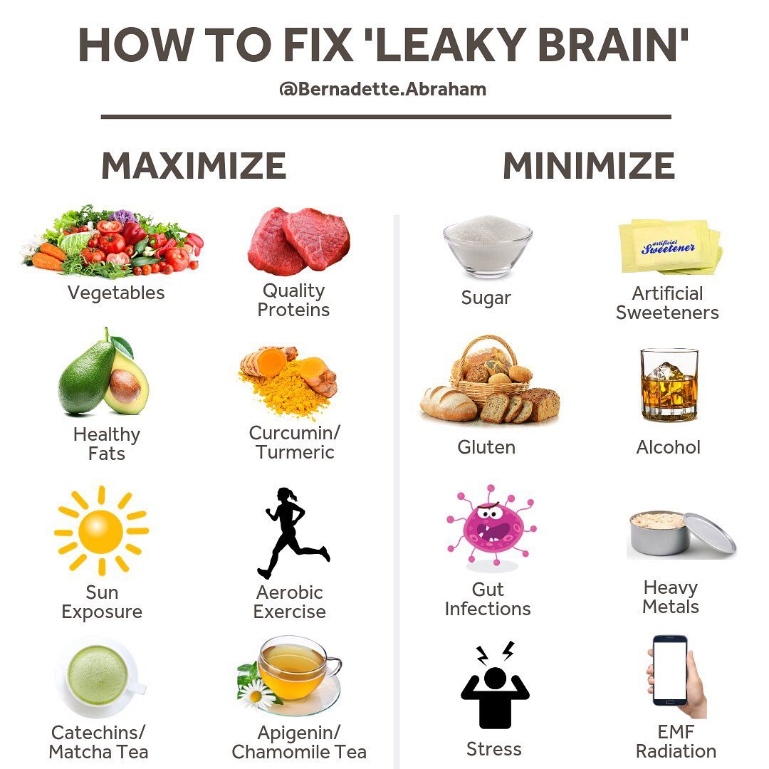 Do You have 'Leaky Brain'? - B Better